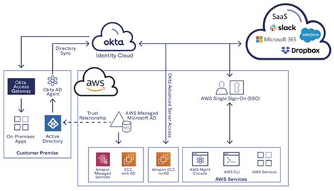Metadata The Cornerstone Of Effective Data Management In The Digital