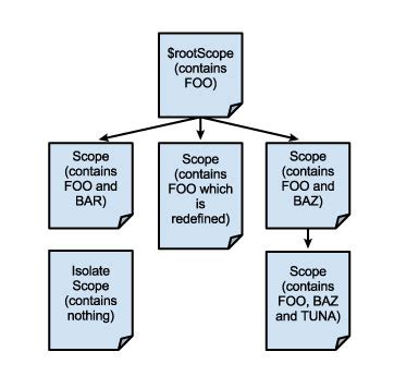 Chapter Chapter 4 The View In Detail AngularJS Book 1