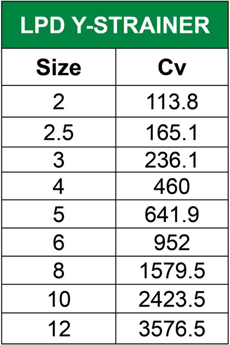 lpd y strainer pressure drop comparison metraflex