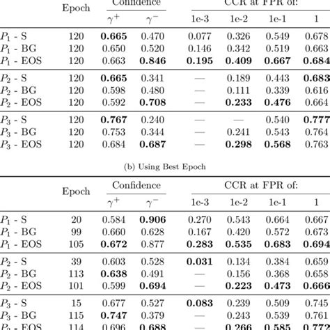 Classification Results Correct Classification Rates Ccr Are Provided Download Scientific