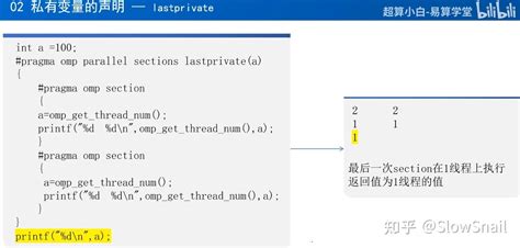 【openmp系列】第二节 Openmp并行编程 Openmp在并行构造中的运用 知乎 【openmp系列】第二节 Openmp并行编程 Openmp在并行构造中的运用 知乎