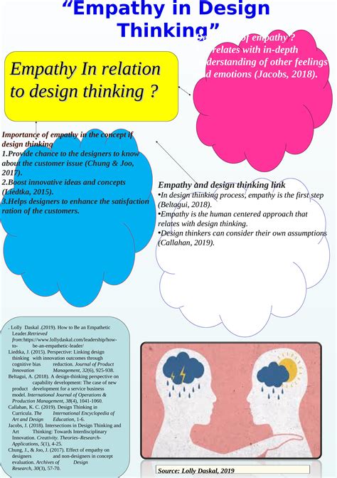 Empathy In Design Thinking