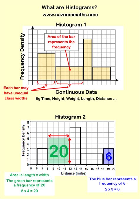 Create A Histogram Worksheet