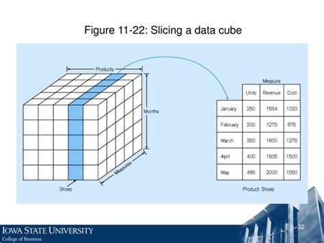 Ppt Chapter 11 Data Warehousing Powerpoint Presentation Free