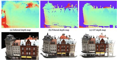多视图几何论文阅读（一）mvsnet 知乎
