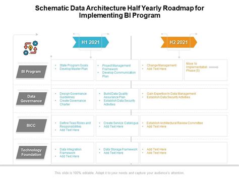 schematic data architecture half yearly roadmap for implementing bi program powerpoint slides