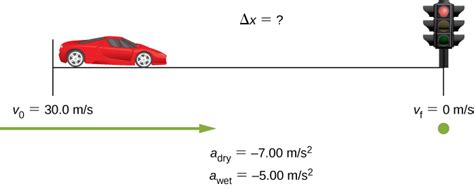 Motion With Constant Acceleration University Physics Volume 1