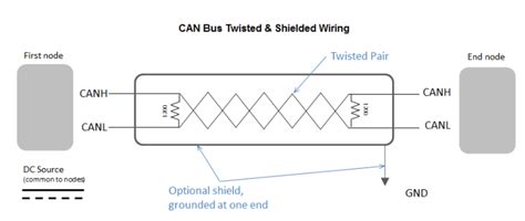 How To Properly Wire A Can Bus