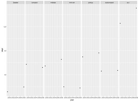 R Ggplot Facets Of Plots Of Sum Of Data Rather Than Data Itself