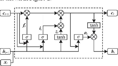 Figure 1 From Joint Extraction Of Entity Relations In Electric Power