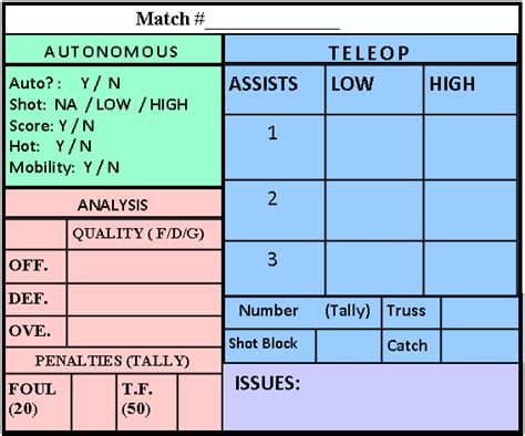 Paper Scouting Sheetsideas Scouting Chief Delphi