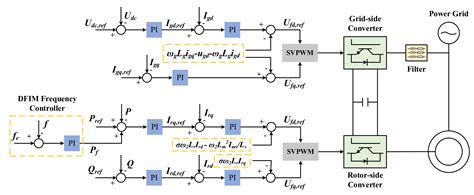 Performance Assessment For Primary Frequency Regulation Of Variable Speed Pumped Storage Plant