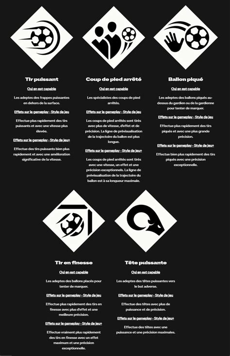 Playstyle Fc 24 L Arme Ultime A Connaitre Sur Le Jeu