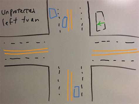 Protected Vs Unprotected Left Turn