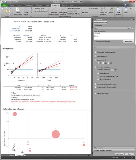 regression software analyse it®