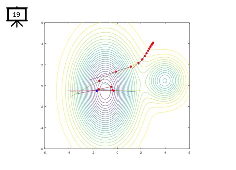 Techslide Sharetechnote