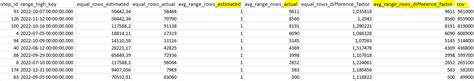 Analyze And Tune SQL Server Statistics Simple Talk