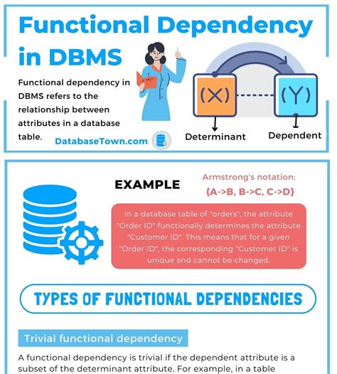 Databasetown What Are Functional Dependencies In Dbms
