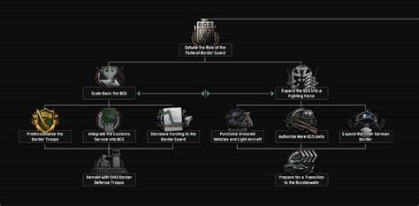 Dev Diary 18 West Germany Part 2 R Cwic