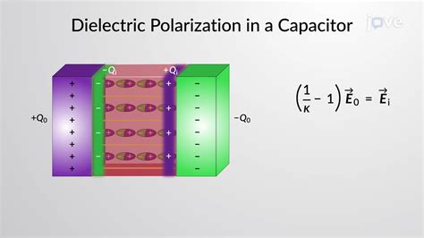 Video Dielectric Polarization In A Capacitor