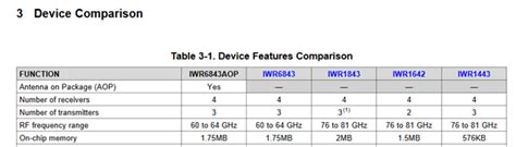 Iwr1843 Wideband Bandwidth Sensors Forum Sensors Ti E2e Support