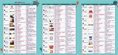 中華大學 台中在職專班招生中 升大學考試板 Dcard