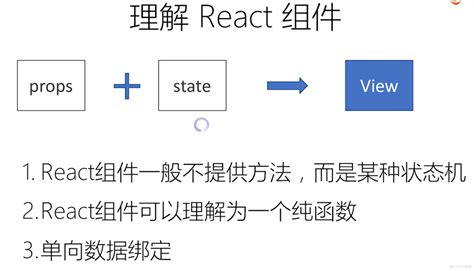 React学习案例2 以组件形式构建ui前端歌谣的技术博客51cto博客