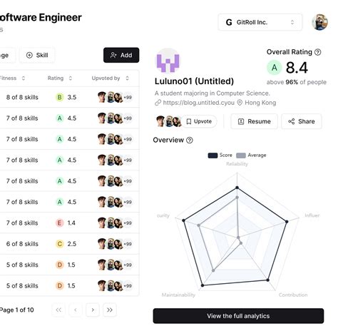 Gitroll Learn Your Candidates Real Coding Skills In Minutes