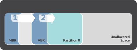 Nemesis Malware Hijacks PCs Boot Process To Gain Stealth Persistence Ars Technica