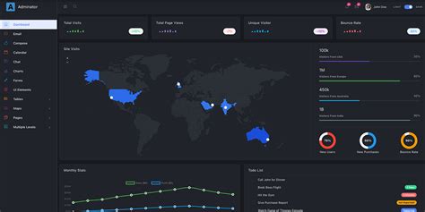 Github Puikinsh Adminator Admin Dashboard Adminator Is Easy To Use And Well Design Admin