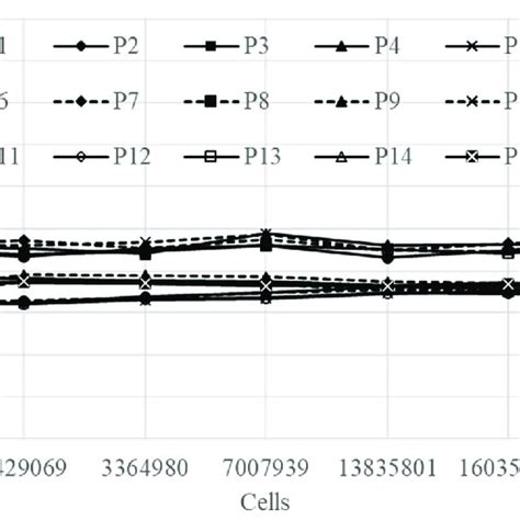 Grid Independence Of Cfd Model Grid Independence Of Cfd Model
