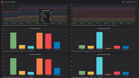 Grafana Stacked Bar Chart Ponasa