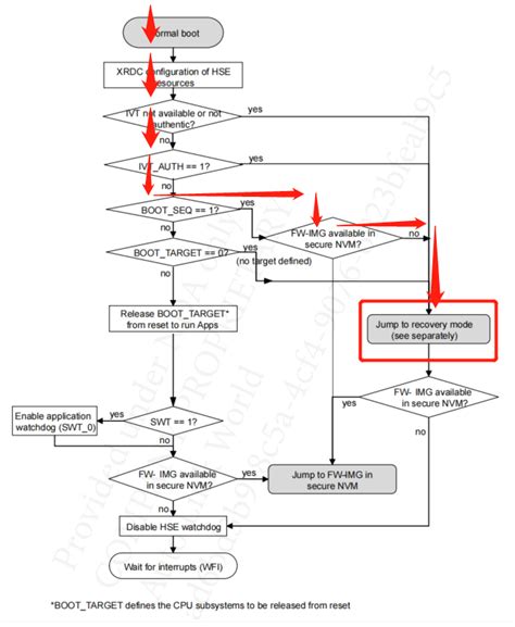 Solved S32k3 Hse Firmware Memory Verification Time Nxp Community