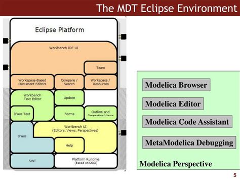 Ppt Openmodelica Development Environment With Eclipse Integration Powerpoint Presentation Id