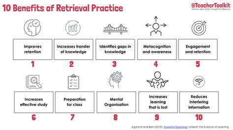 Creating An Effective Feedback Loop TeacherToolkit