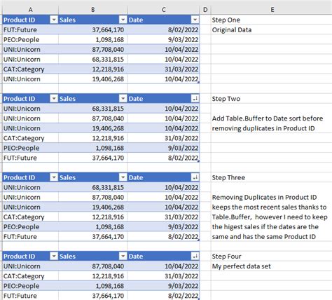 Tablebuffer With Extras Beginners Level Query Power Query