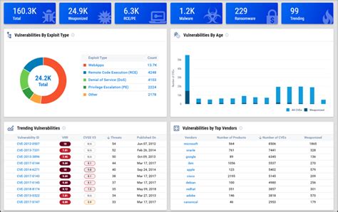 Vulnerability Knowledge Base Vuln Kb Overview
