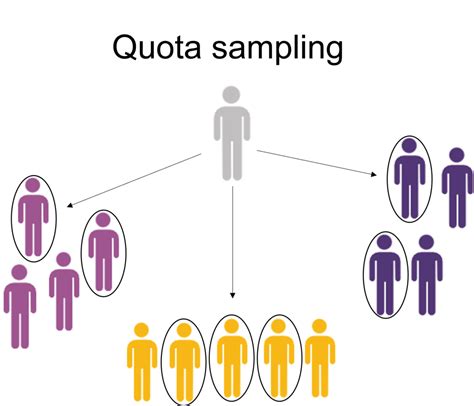What Are Sampling Methods Techniques Types And Examples Researcher