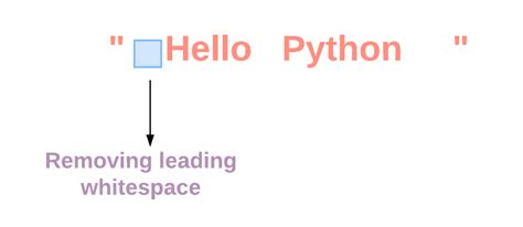 Python字符串去掉空行从python中的字符串中删除空格 Csdn博客 Python字符串去掉空行从python中的字符串中删除空格 Csdn博客