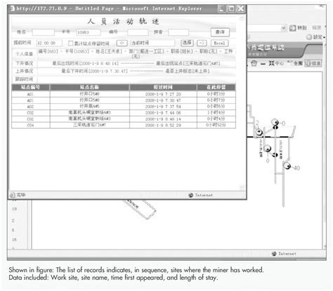 Movement Tracking Of Any Selected Miner Working Underground Download Scientific Diagram