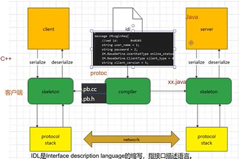 基础组件(八):异步日志spdlog 和 应用层协议protobuf Csdn博客 基础组件(八):异步日志spdlog 和 应用层协议protobuf Csdn博客