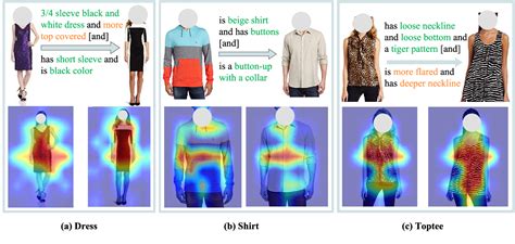 Figure 5 From Composed Image Retrieval Via Cross Relation Network With Hierarchical Aggregation