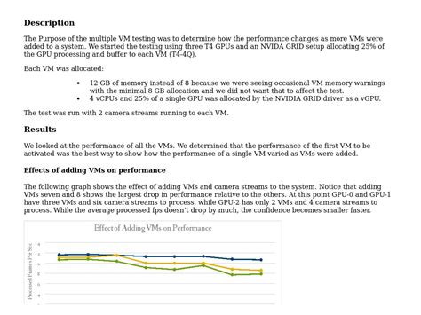 Multiple Vm Testing Vix Vizion Imagus Video Analytics Validation With Dell Emc Poweredge