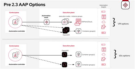 Aap 23 Introducing Remote Execution Mesh Nodes For Openshift