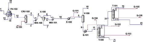 Figure 1 From Modelling Pyrolysis Process For Cfrp Recycling In A Closed Loop Supply Chain