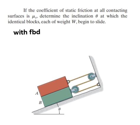 Answered If The Coefficient Of Static Friction… Bartleby