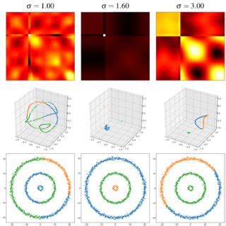 Example Of Sparse Spectral Clustering Via Grassmann Optimization Download Scientific Diagram