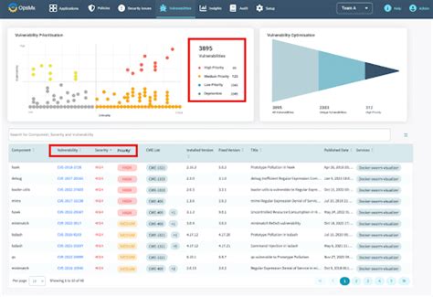 End To End Visibility Building A Successful Aspm Program