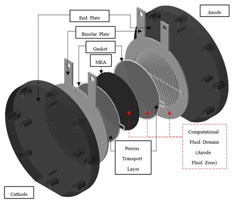 Pem Fuel Cell Stack Components At Kathryn Serna Blog