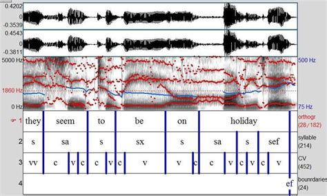 1 Praat Segmental And Prosodic Labelling An Example Download Scientific Diagram